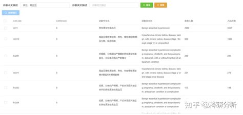 MIMIC数据库可以自动提取指标了 知乎