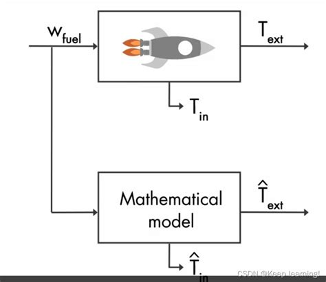 卡尔曼kalman滤波器原理卡尔曼滤波器原理 Csdn博客