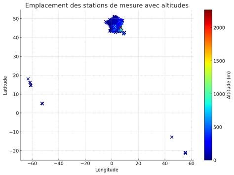 Data Analysis Chatgpt Comment Lutiliser