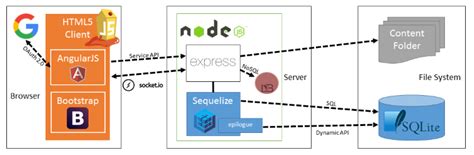 owasp juice shop an intentionally insecure webapp for security trainings written entirely in
