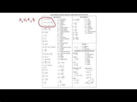 Ap Physics 2 Reference Table Cabinets Matttroy