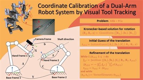 Infovaya • Presentation