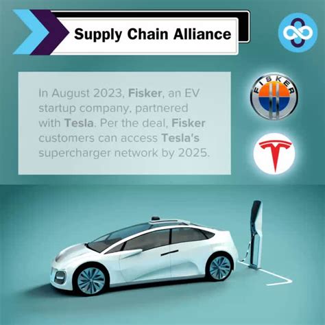 Tesla Plugs For Electric Vehicles In U S Pipeline Procurement Intelligence Posted On The