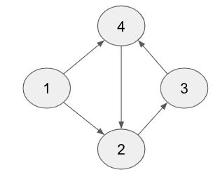 Determine Whether We Can Travel To Every Node Under The Given Conditions Naukri Code