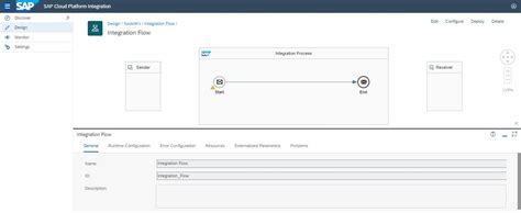 SAP Cloud Platform Integration CPI Part SAP Community