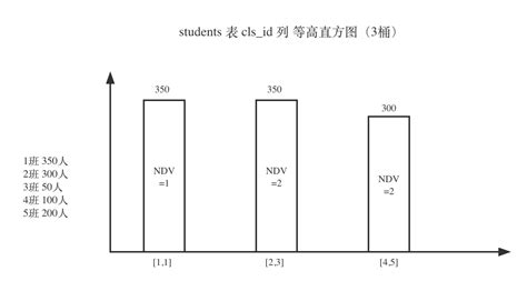 深入浅出sql优化器原理 阿里云开发者社区 深入浅出sql优化器原理 阿里云开发者社区