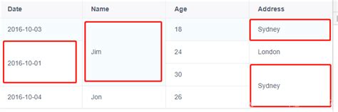 Iviewview Ui Table行合并 Dullswords Blog