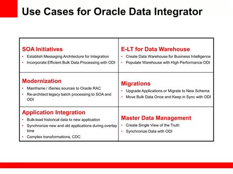 Oracle Goldengate Streams And Data Integrator Ppt