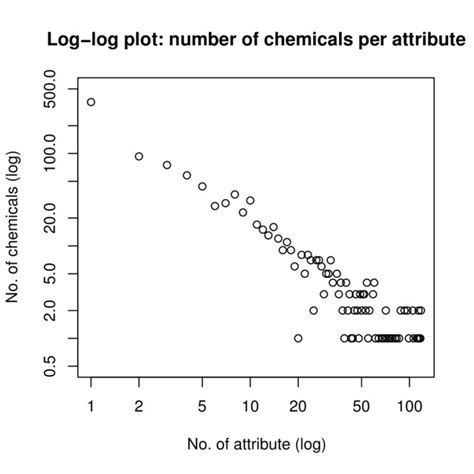 Hierarchical Clustering Ward S Minimum Variance Method With