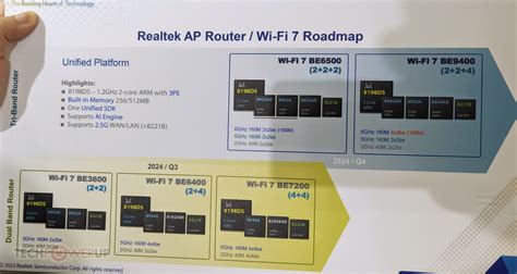 Realtek Demos WiFi 7 At Computex 2023 TechPowerUp