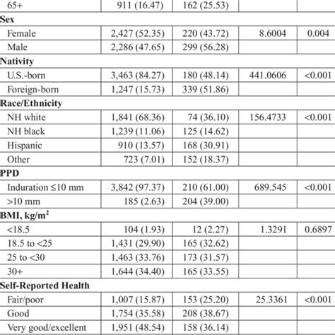 Quantiferon Test Results In Nhanes 2011 2012 Download Scientific Diagram