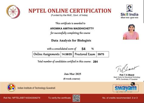 Thrilled To Share A New Milestone Aromika Amitha