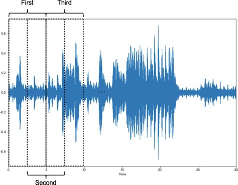 The Slicing Process Of Audio Samples Download Scientific Diagram