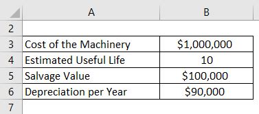 Accumulated Depreciation Formula Calculator With Excel Template