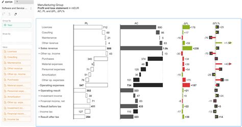 Vitaracharts • Ibcs International Business Communication Standards