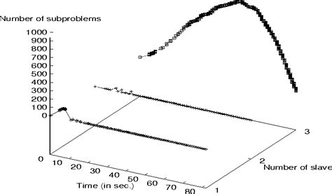 Figure 4 From Load Balancing Strategy And Priority Of Tasks In Distributedenvironmentssalah