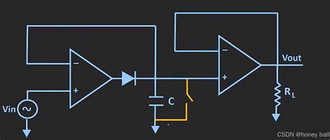 积分和微分的区别 Csdn博客