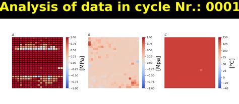 Python How Can Make Subplots Of Columns In Pandas Dataframe In One