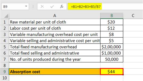 Absorption Costing What Is It Vs Variable Costing