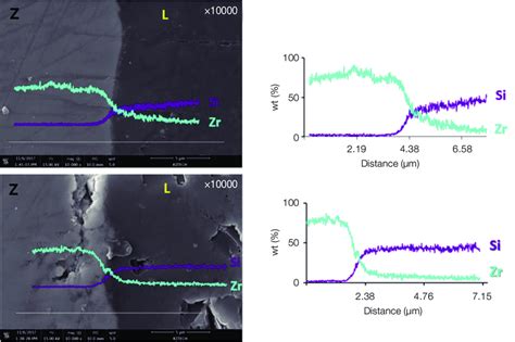 Line Scan Analysis Original Magnification ×10000 Of Bonding