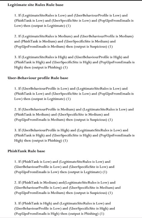 Figure 1 From Intelligent Phishing Detection And Protection Scheme For Online Transactions