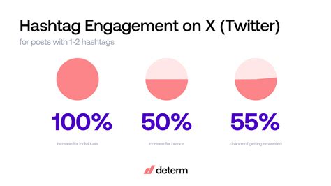How To Find Trending X Twitter Hashtags Determ