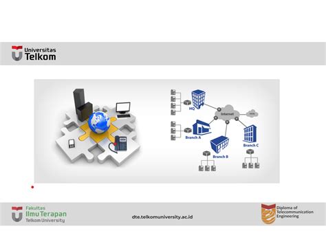 Sip Session Initiation Protocol D3 Teknologi Telekomunikasi