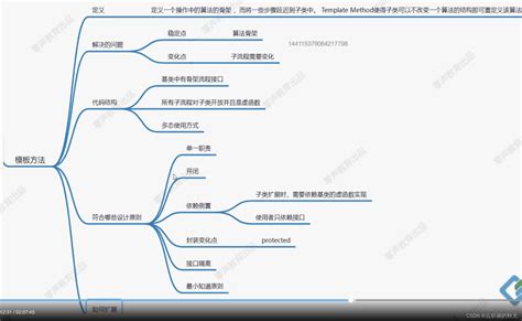 深入理解面向对象设计模式：继承、多态与策略 Csdn博客
