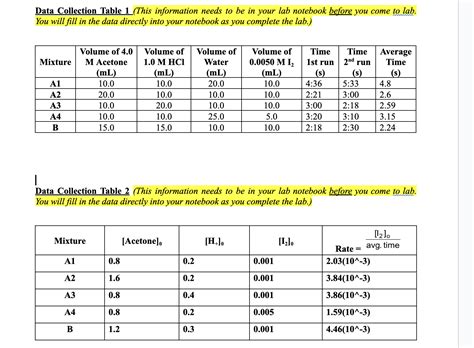 Solved Data Collection Table 1 This Information Needs To Be