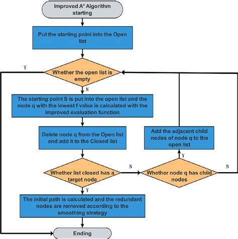 Figure 8 From Design Of Uvc Surface Disinfection Robot With Coverage