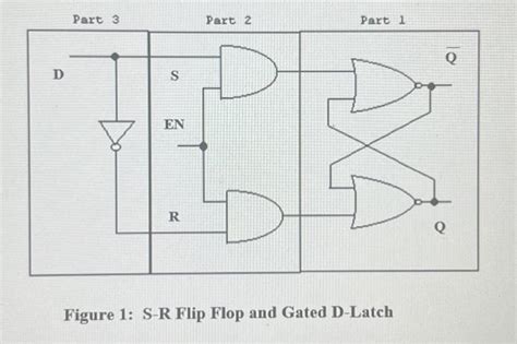 Solved Figure 1 S R Flip Flop And Gated D Latch For The