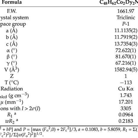 Crystallographic Data For 1·2mecn Download Scientific Diagram