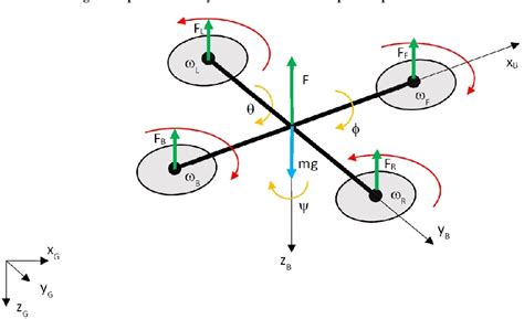 Figure 7 From Artificial Potential Field Based Trajectory Tracking For