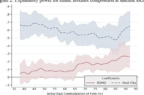 Figure 1 From Centralization And Organization Reproduction Ethnic