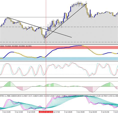 Something Interesting Please Post Here Metatrader Page 305