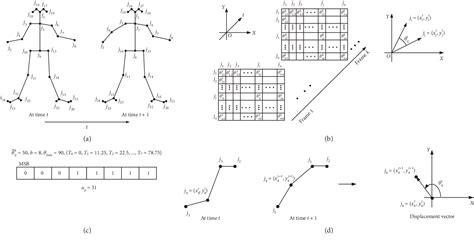 Figure 2 From Enhanced Human Action Recognition Using Fusion Of