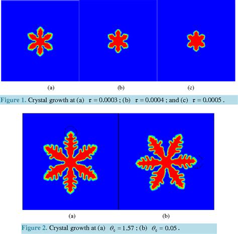 Figure 2 From Numerical Simulation Of Two Dimensional Dendritic Growth Using Phase Field Model