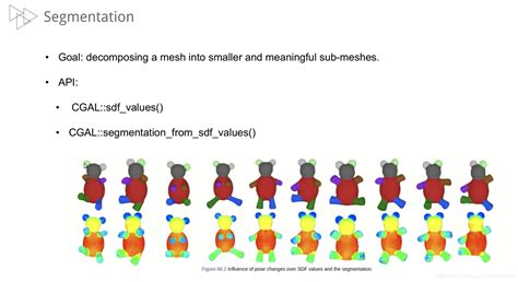 基于点云数据的 Mesh重建与处理重建meshhub Csdn博客 基于点云数据的 Mesh重建与处理重建meshhub Csdn博客