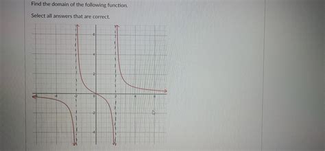 Solved Find The Domain Of The Following Function Select All Chegg Com