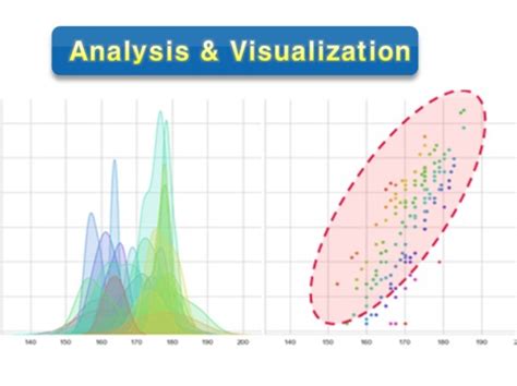 데이터 시각화 서비스입니다 크몽