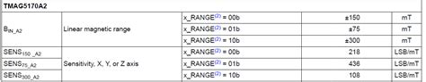 Tmag5170 Register Setting Range Sensors Forum Sensors Ti E2e Support Forums