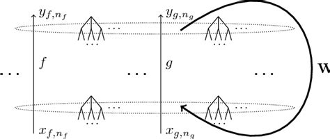 Dataflow Matrix Machines And V Values A Bridge Between Programs And