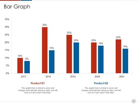 Devops Industry Trends It Powerpoint Presentation Slides Presentation Graphics Presentation