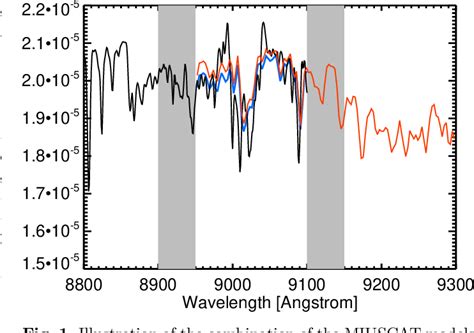 Figure 1 From Miles Extended Stellar Population Synthesis Models From