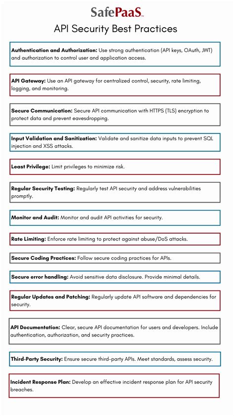 Safeguarding The Enterprise Why You Should Prioritize Api Security