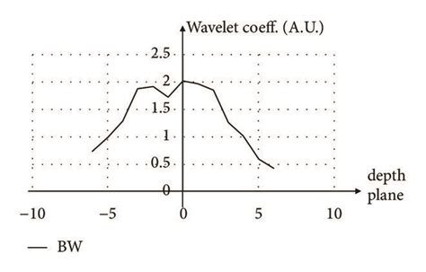 Wavelet Coefficients Of Binary Bw Image Figure 1 A Whole Image B