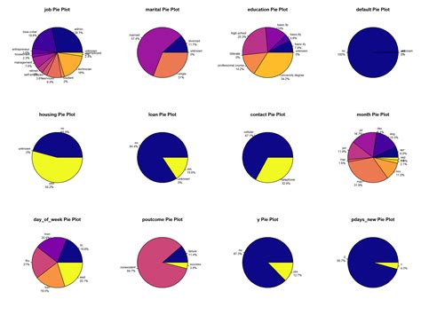 银行营销数据机器学习模型对比与集成优化