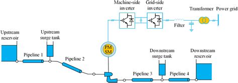 Energy Science And Engineering Vol 13 No 2