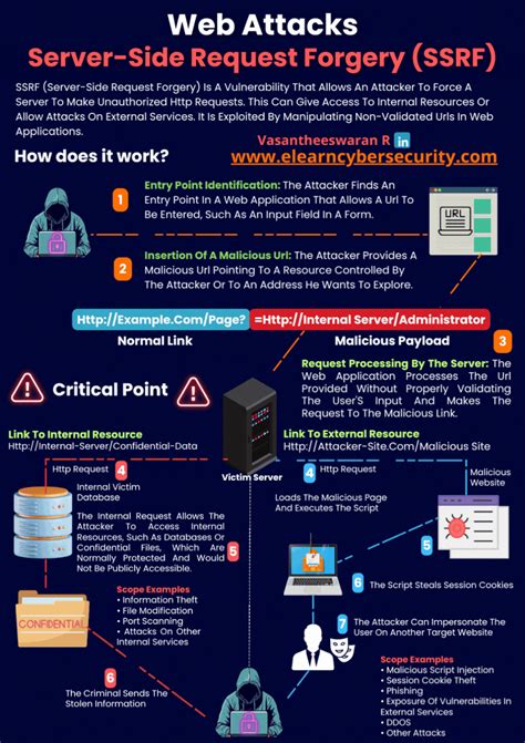 e learn cyber security on linkedin server side request forgery ssrf follow e learn cyber