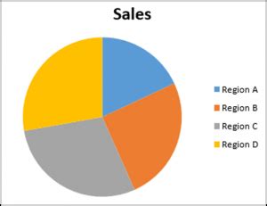 VBA Guide For Charts And Graphs Automate Excel